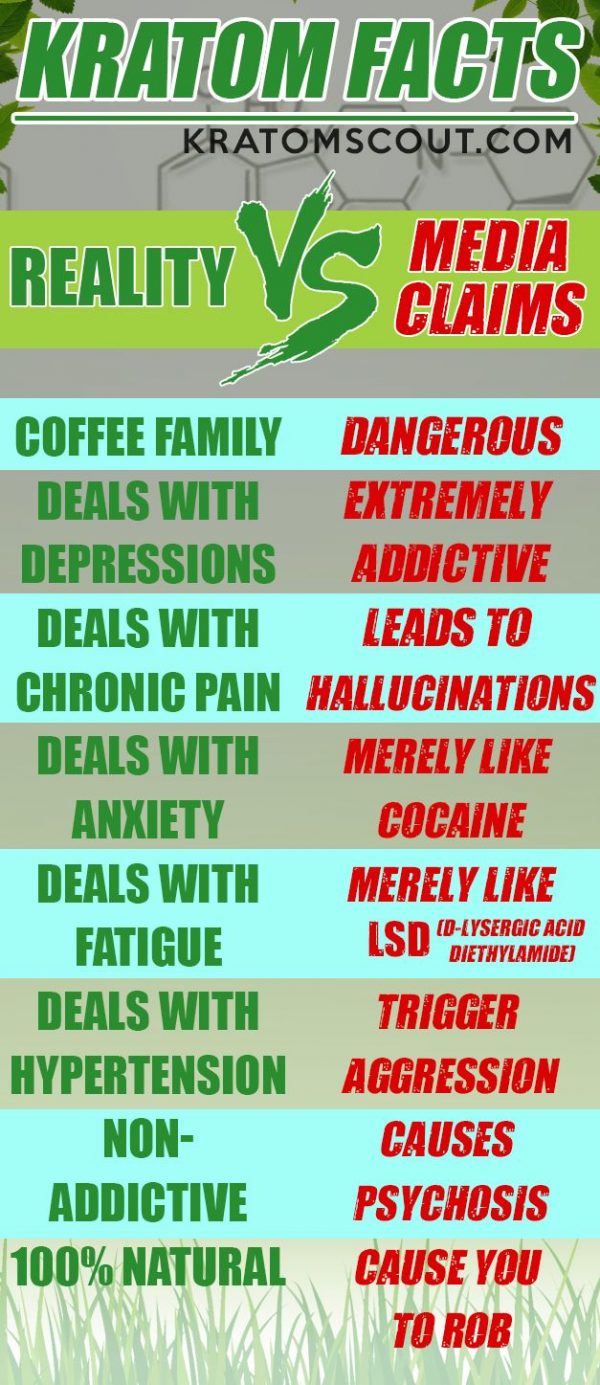 Kratom Memes and Images - Brave Botanicals