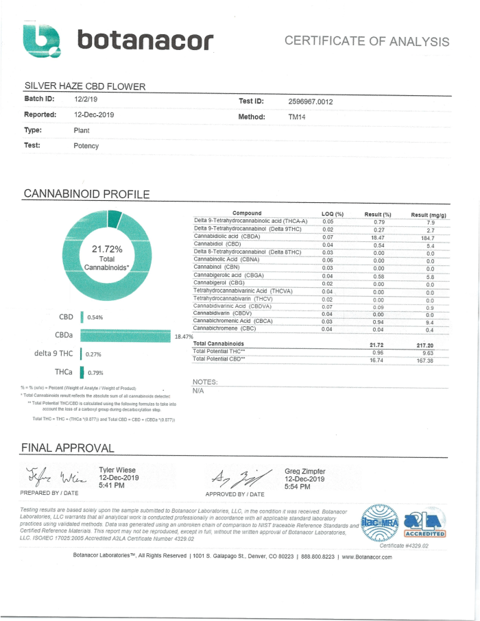 Silver Haze CBD Flower Certificate of Analysis – Brave Botanicals